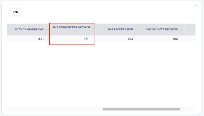 SMS Overage Fee Monitoring